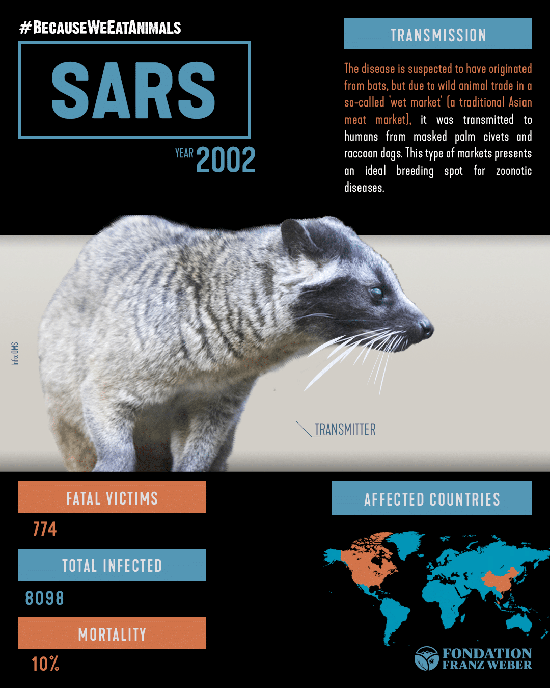 Fondation Franz Weber | #BecauseWeEatAnimals: Severe Acute Respiratory Syndrome (SARS)